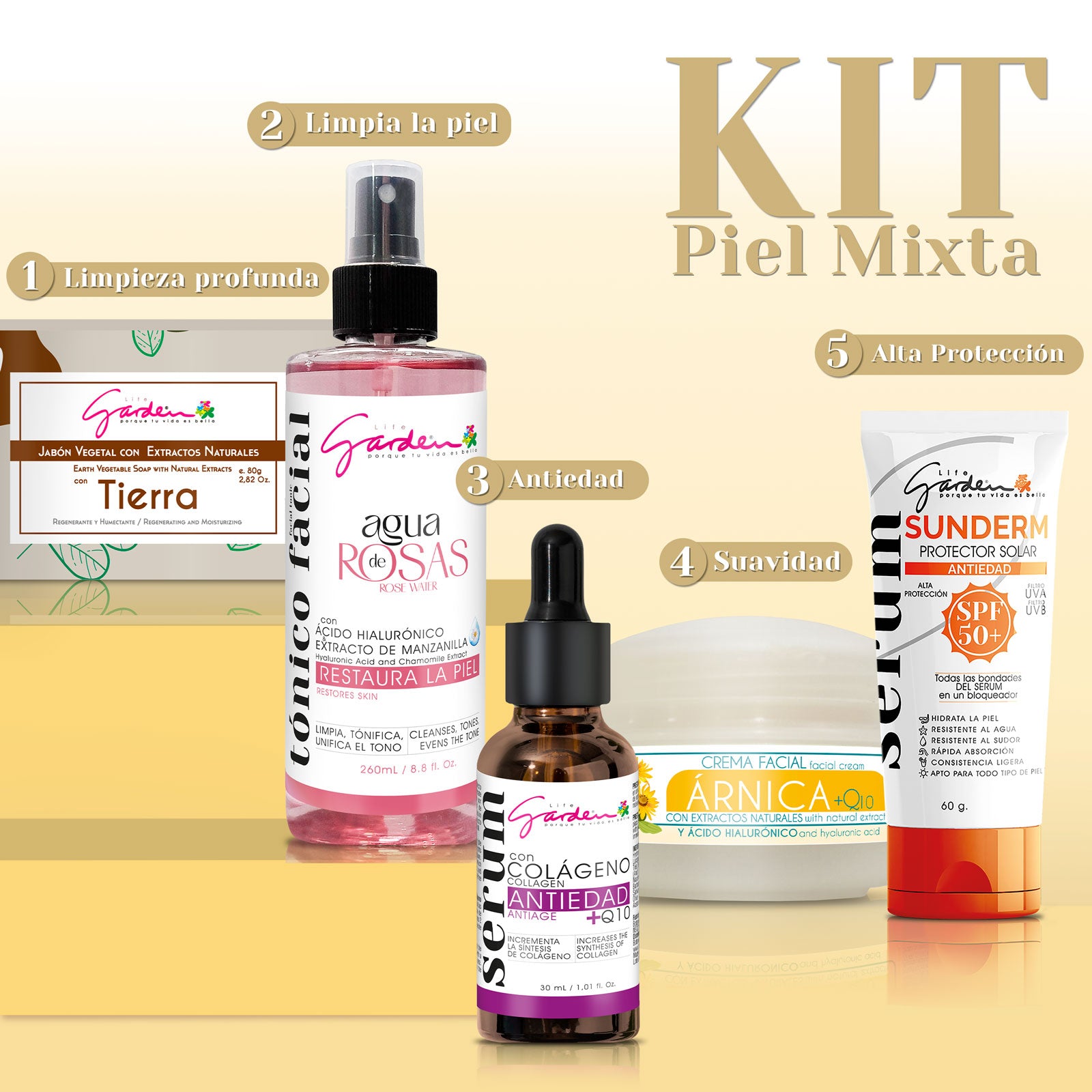 KIT Piel Mixta – Botanica Face